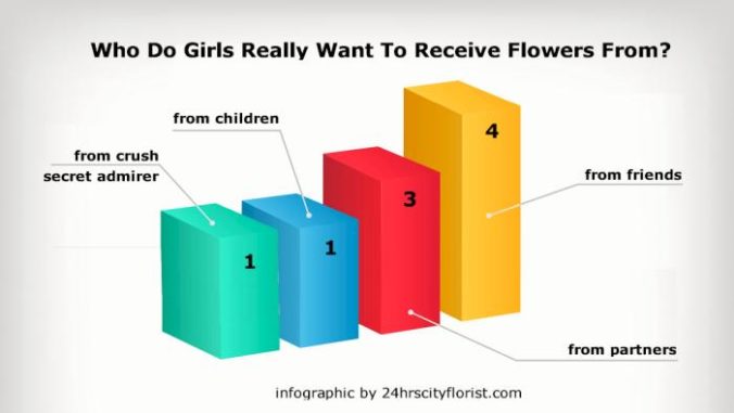 What It Means To Receive Flowers – From A Girl’s Perspective